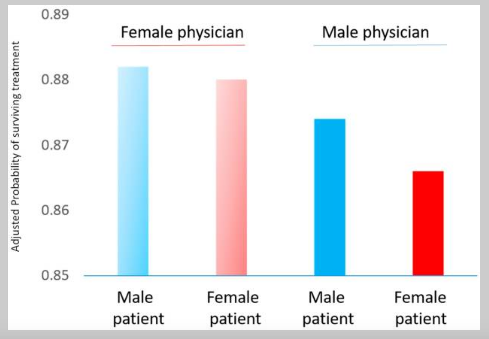 A professor’s take on women’s heart disease – Heart Sisters