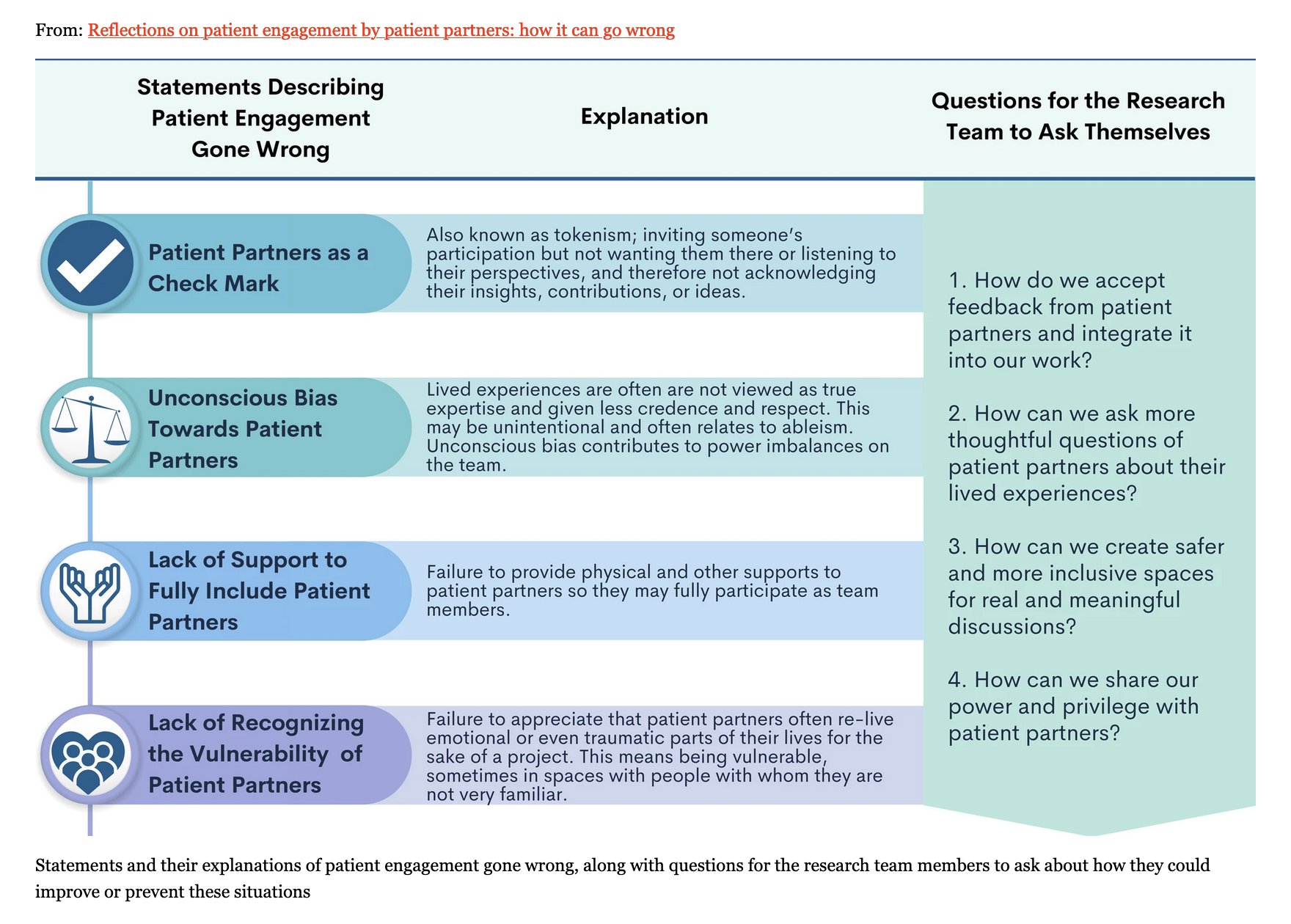 Patient partners share what can go wrong with patient engagement ...